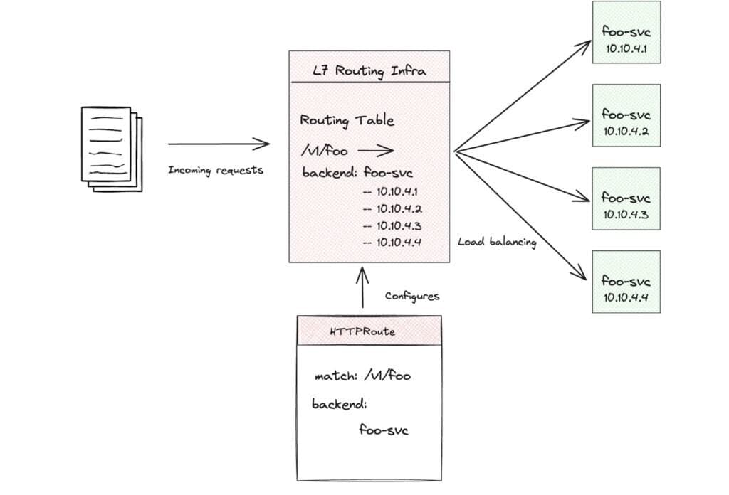 Deep Dive into the Gateway API Inference Extension | CNCF